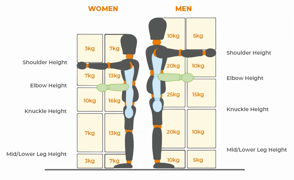 Why do Warehouse Staff Ignore Lifting Technique Training? Here ...