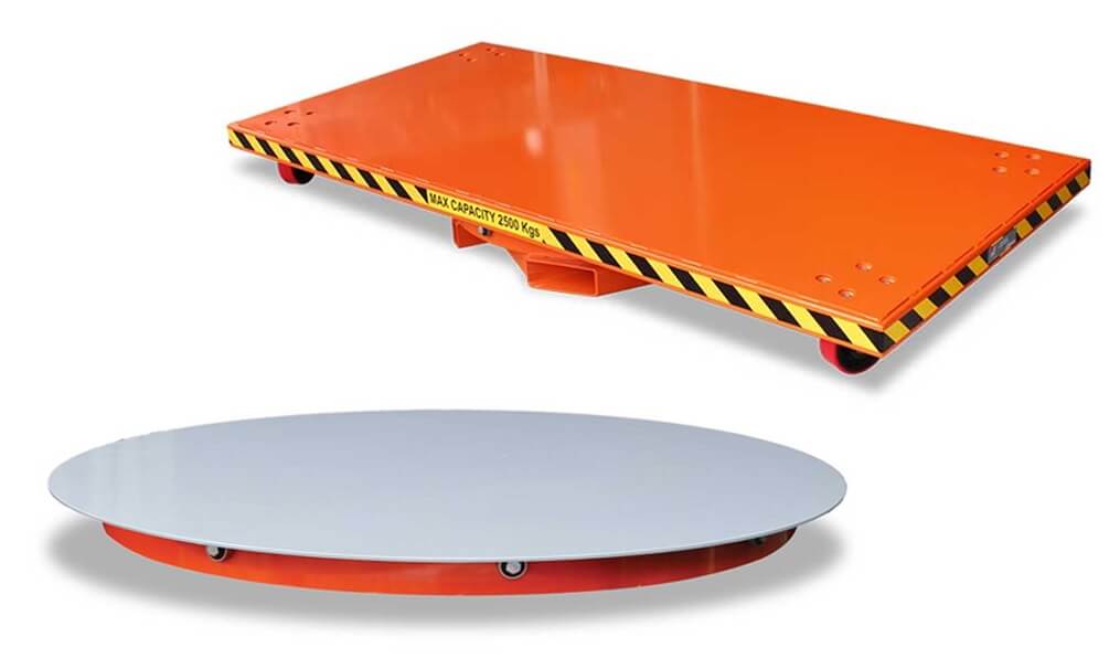 High-Quality Pallet Rotators for Efficient Warehouse Operations ...