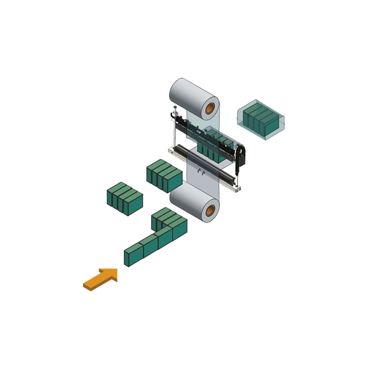 Bundle Wrapper In-line (Collation) | Bundle Wrappers | Astrolift